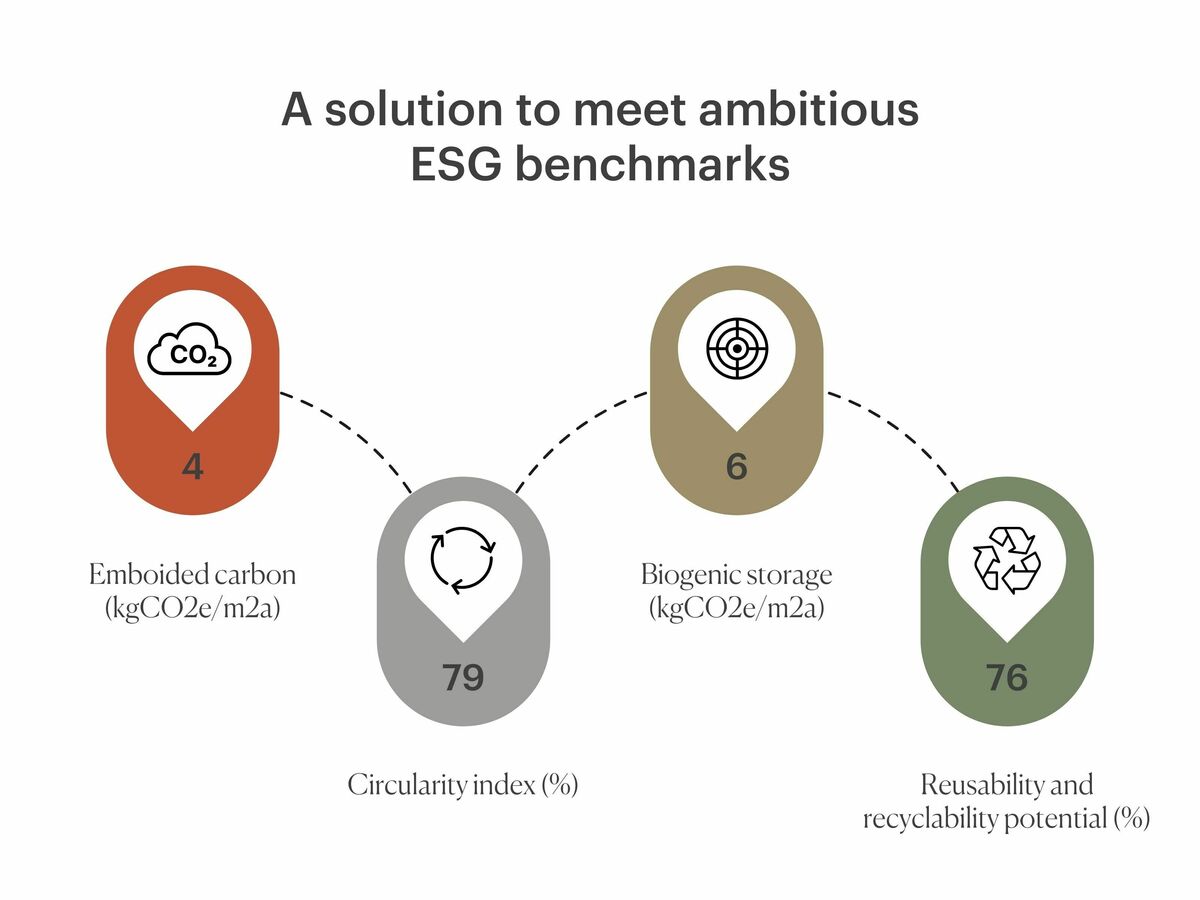 Reimagining Hospitality: Trends in Brand Design and Prototypes | Ica